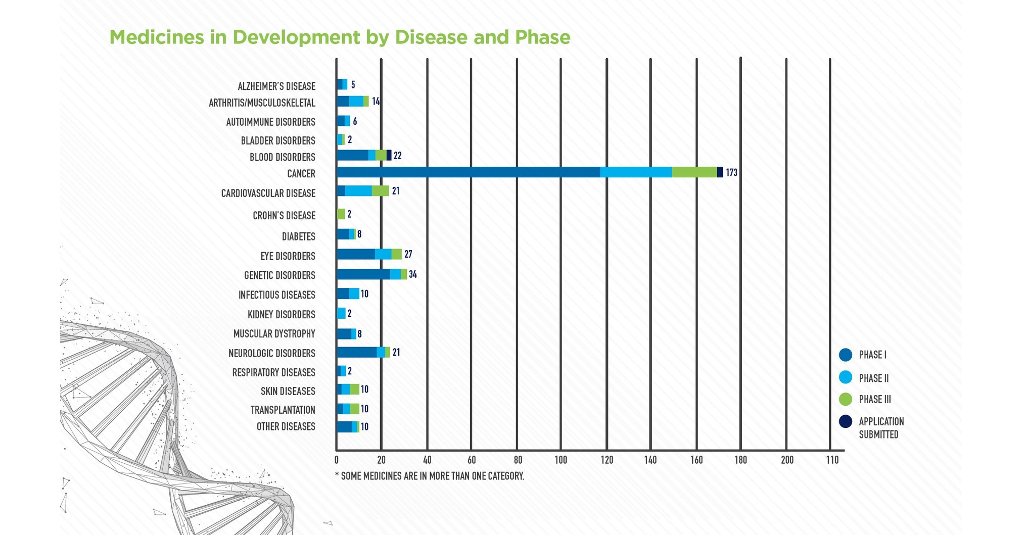 PhRMA Report Shows Nearly 400 Cell and Gene Therapies in Development to ...