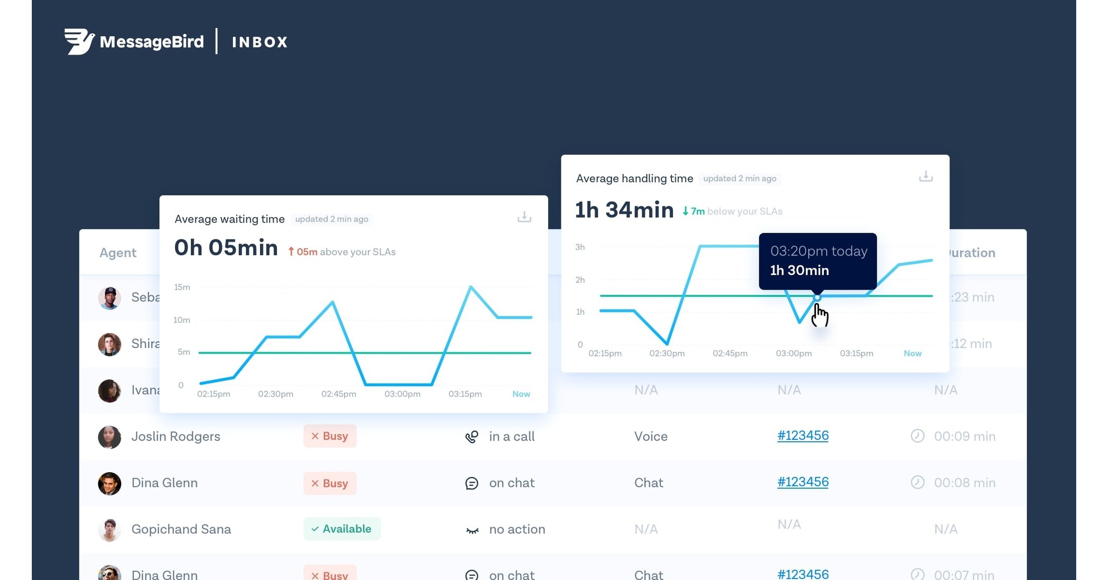 MessageBird Enters $350B Customer Service Market With Launch of Inbox.ai