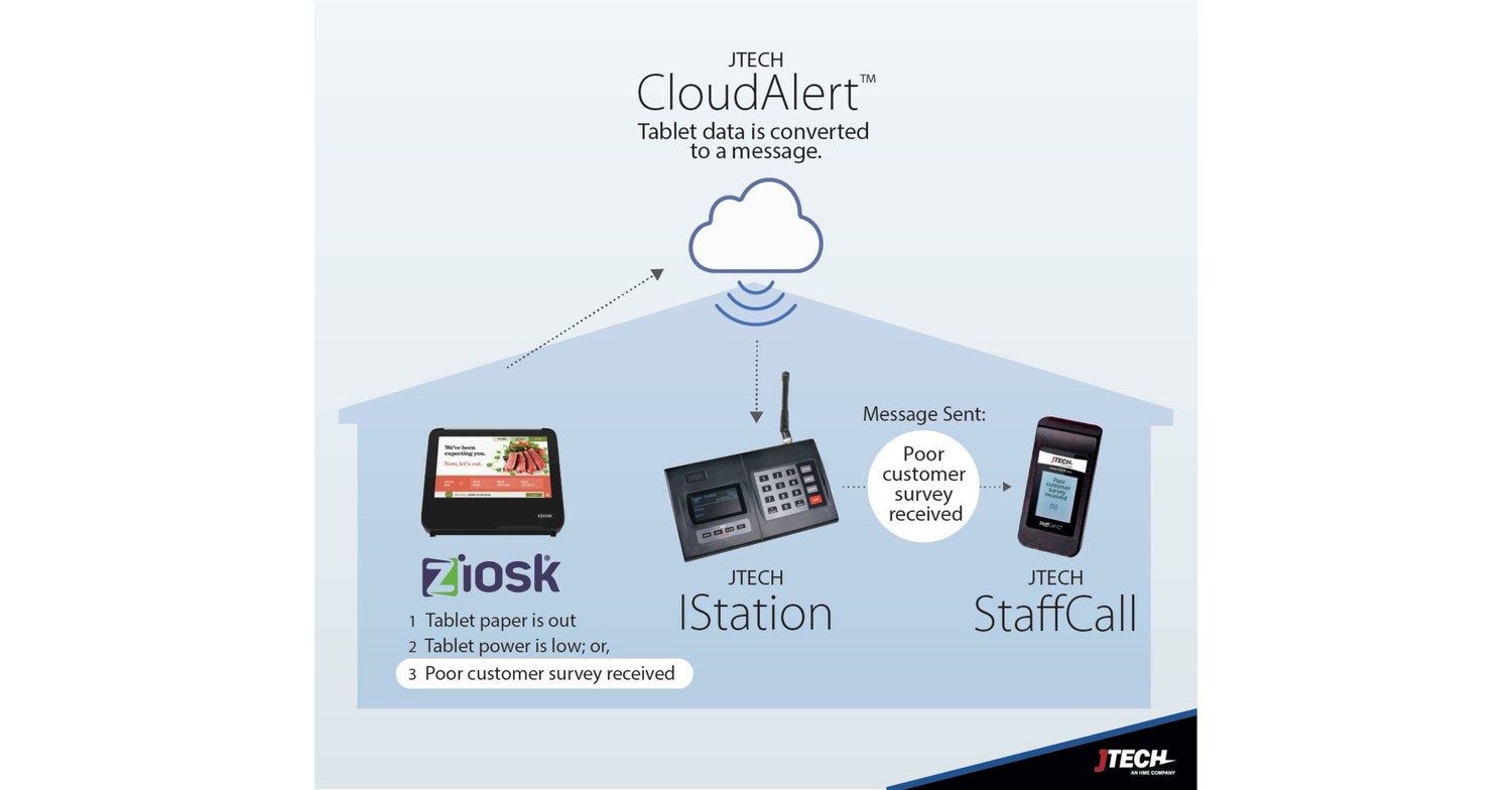 JTECH & Ziosk Provide Manager Alerts to Drive Guest Loyalty & Speed ...