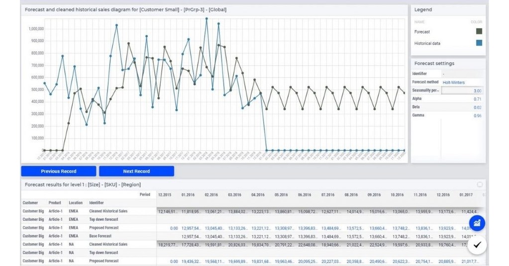 AIMMS Launches Demand Forecasting Navigator, Enabling Planners to Create Demand Projections Much ...