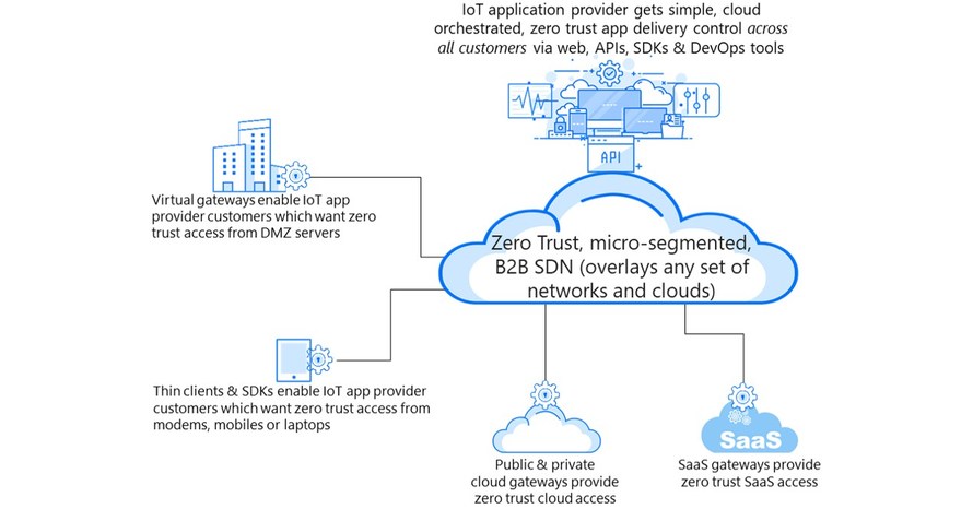 NetFoundry Launches Edge Embedded Networking