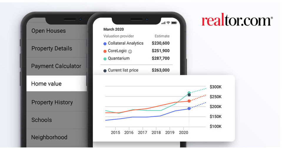 Buying, Selling or Just Curious -- Realtor.com® Helps You Determine ...