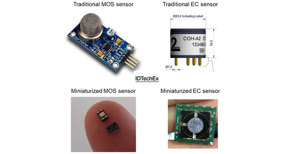 Gas Sensor Innovations Enable New Markets to Come Says IDTechEx