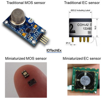 Gas Sensor Innovations Enable New Markets to Come Says IDTechEx