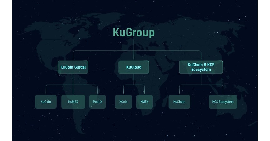 KuCoin Announces the Establishment of KuGroup with Michael Gan ...