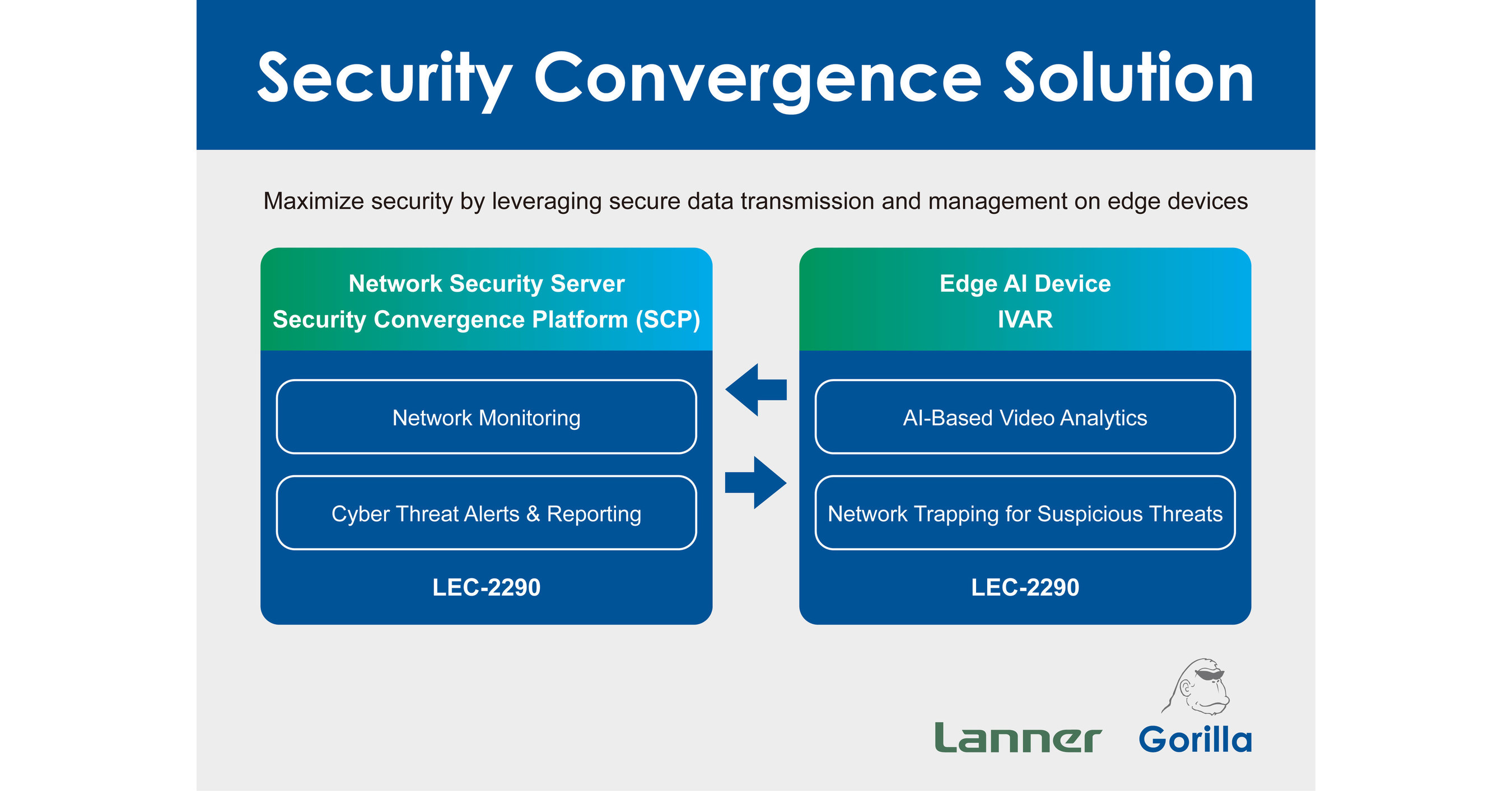 Lanner Teams with Gorilla Technology to Launch Secure Edge AI Appliance