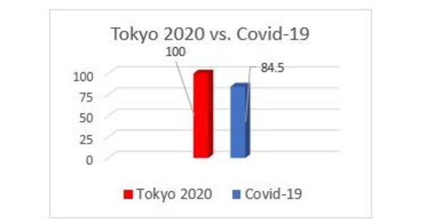 Tokyo 2020: The Global Language Monitor Finds That the Olympic Games ...