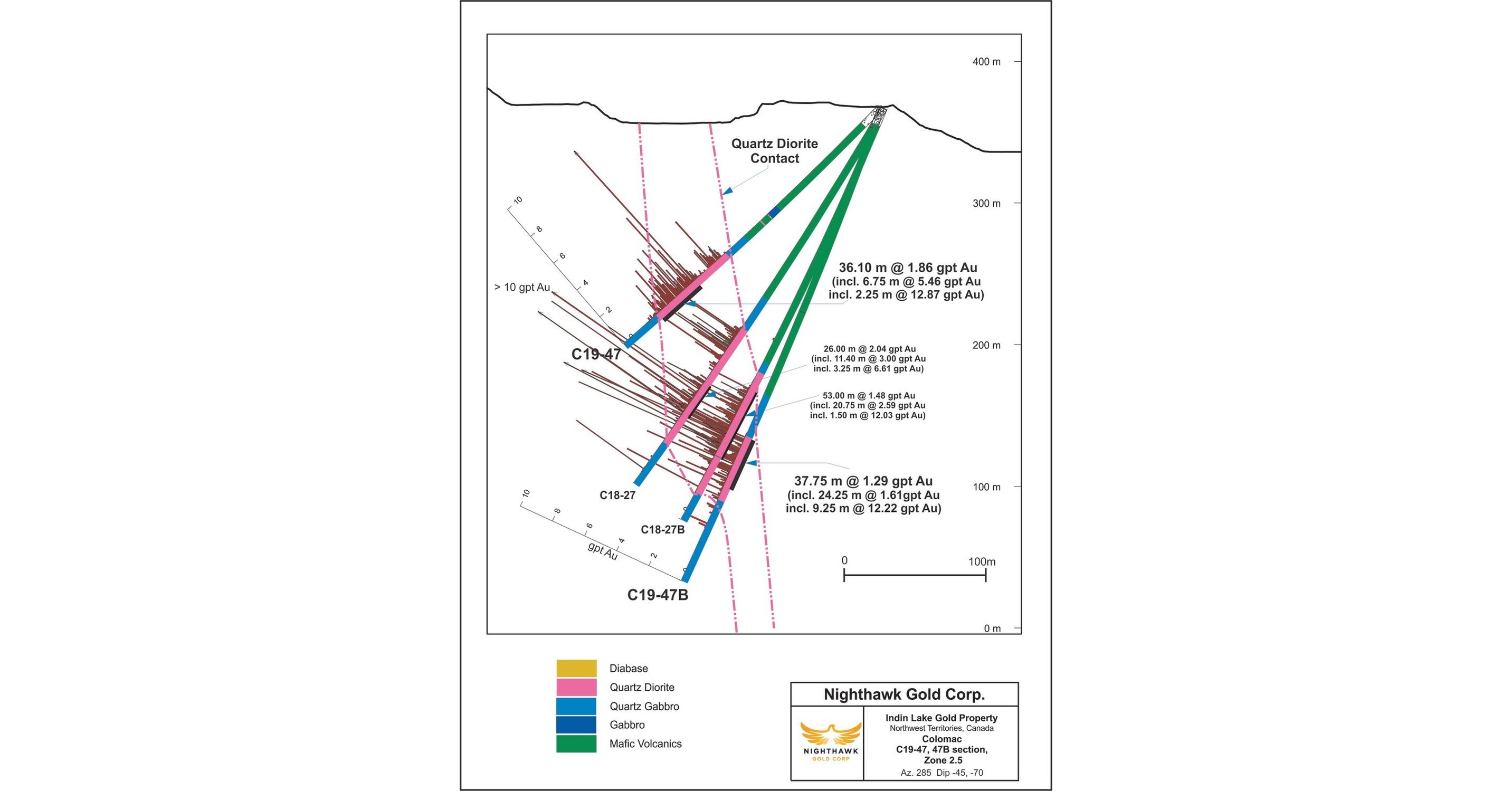 Nighthawk Expands Drilling at Colomac Intercepts 36.10 Metres of 1.86 ...
