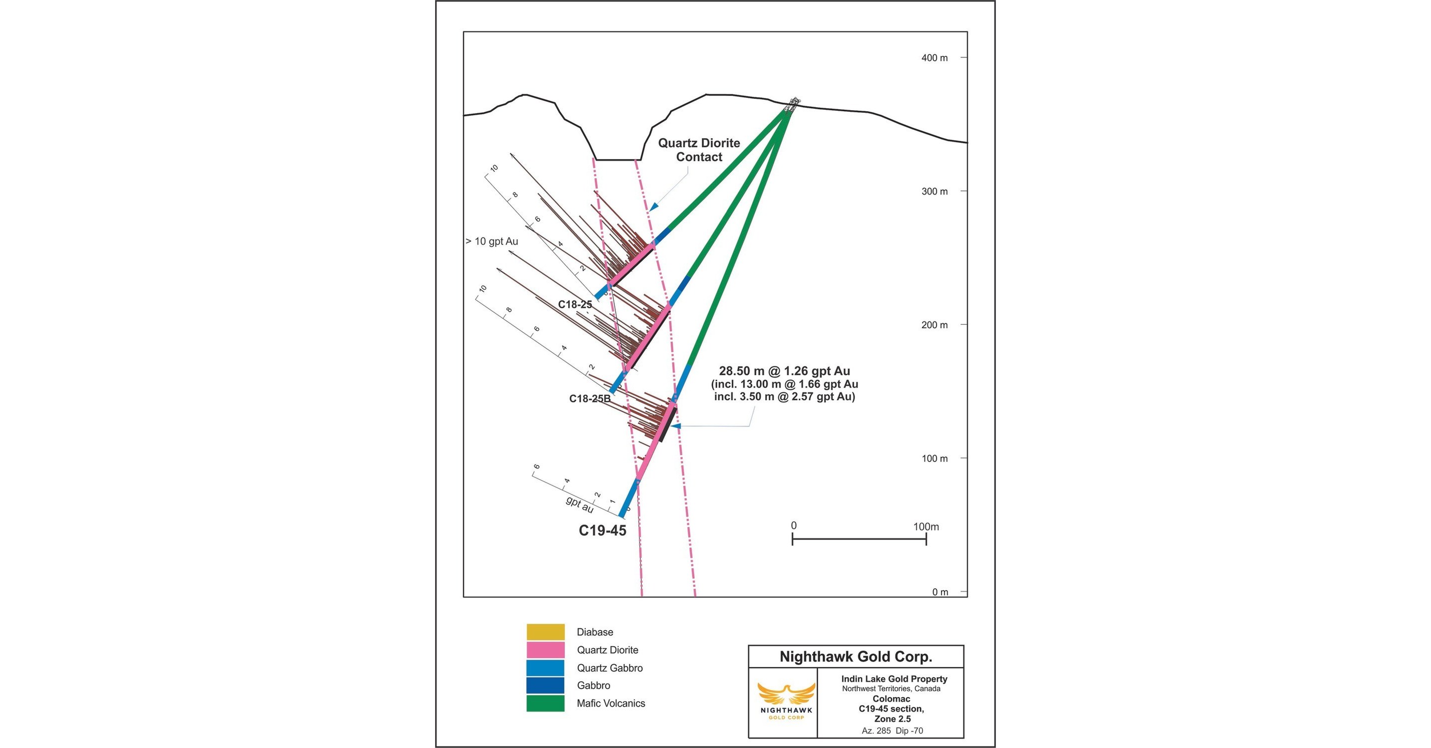Nighthawk Expands Drilling at Colomac Intercepts 36.10 Metres of 1.86 ...