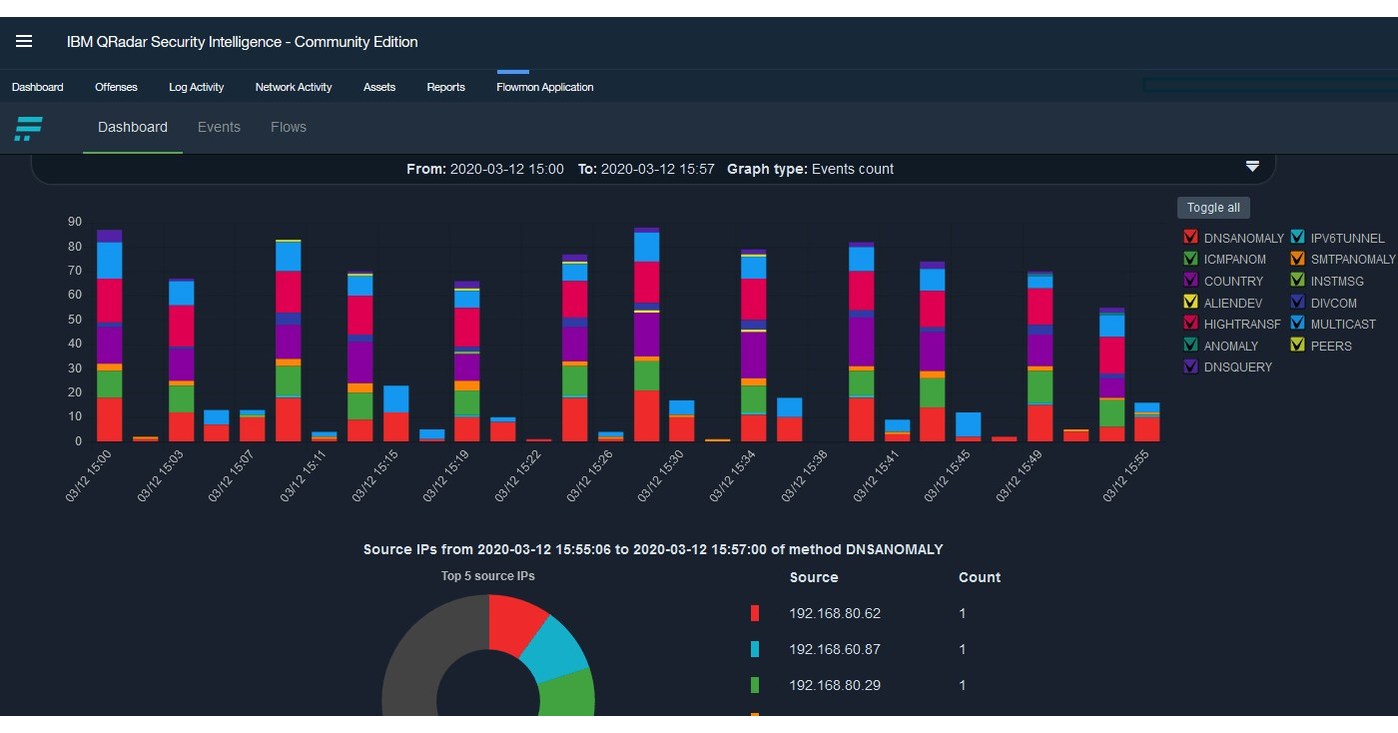 Flowmon Joins IBM Security App Exchange Community
