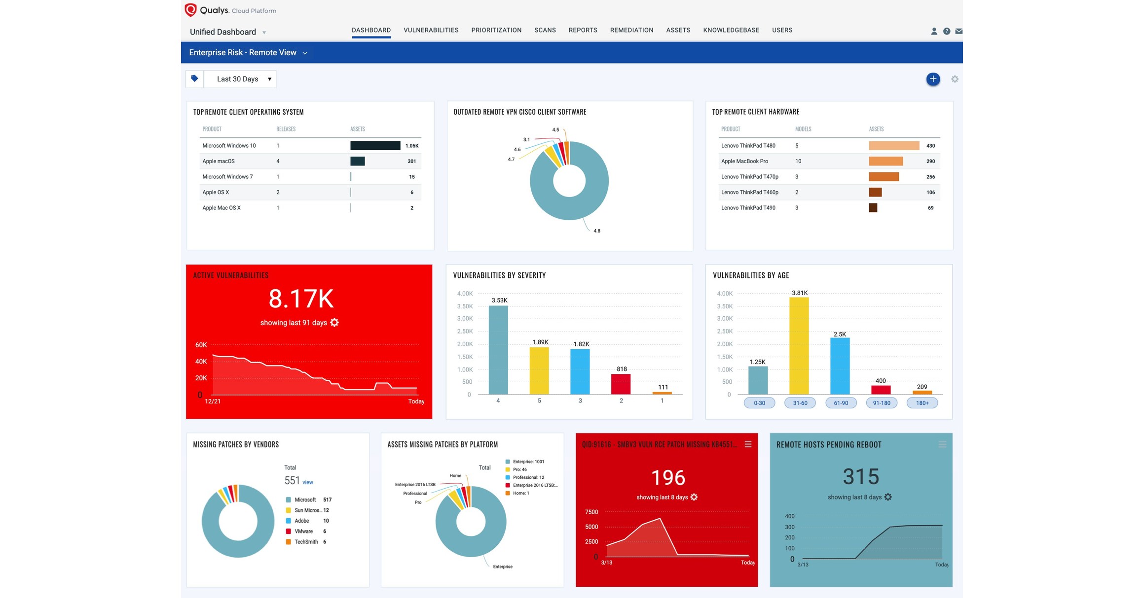 Media Alert: Qualys Offers Free Remote Endpoint Protection Solution to ...