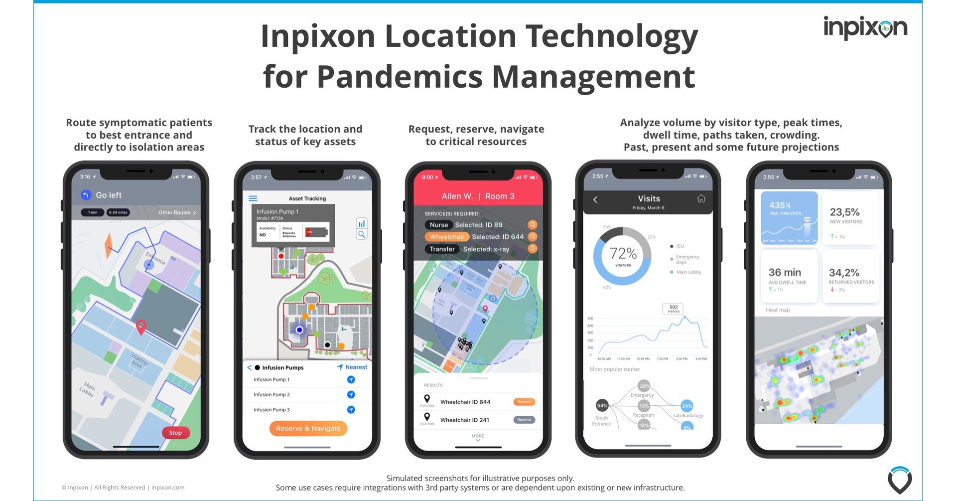 Inpixon Offers Location-Based Technology to Assist Organizations ...