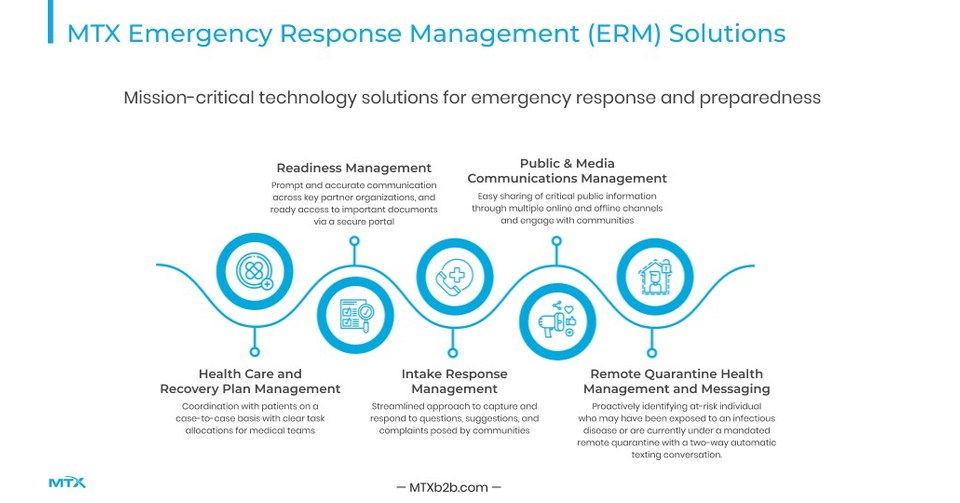 MTX Implements Mission-Critical Technology Solutions for State ...