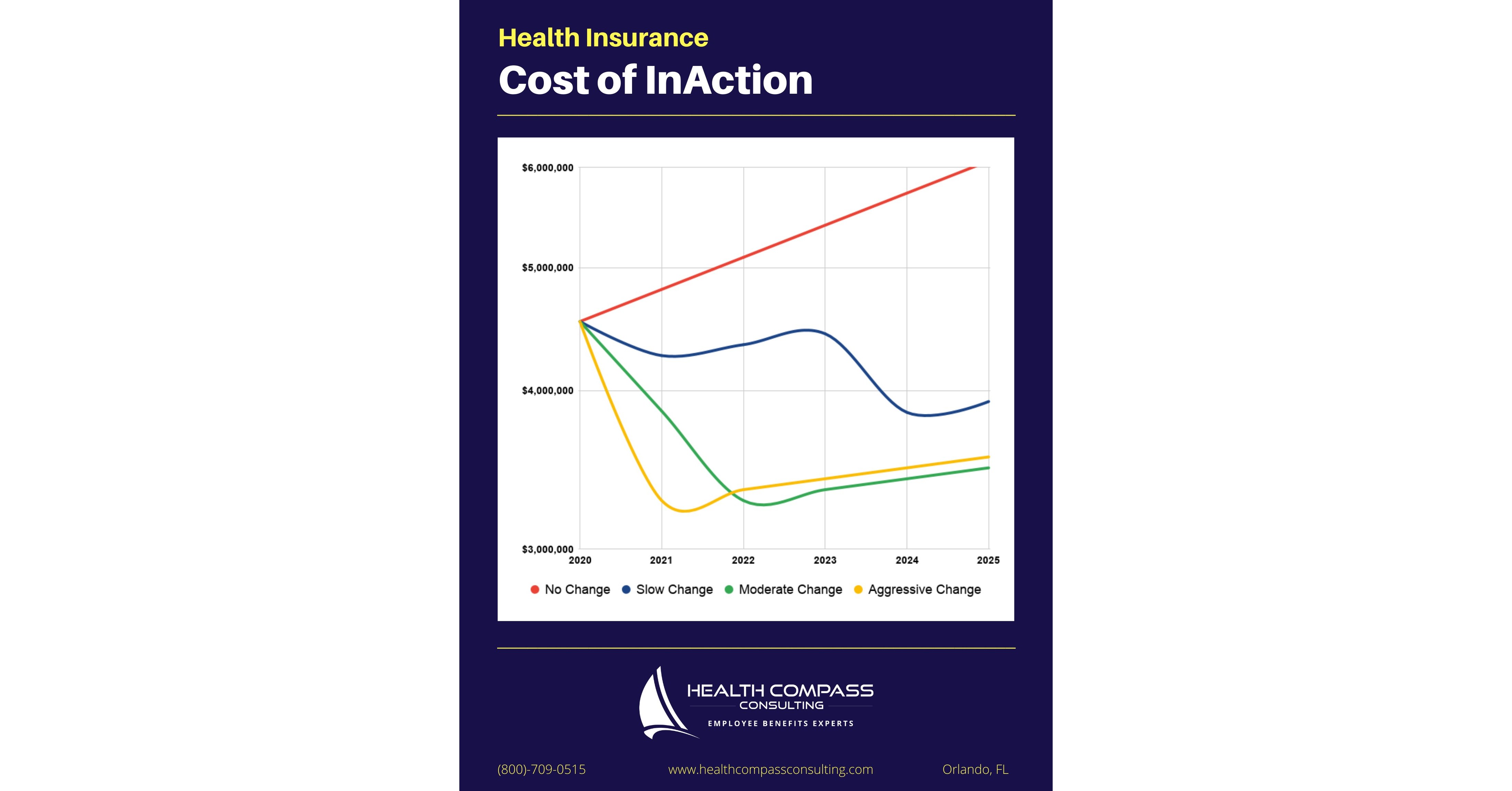 Save Your Business - Flatten The (Health Insurance) Curve