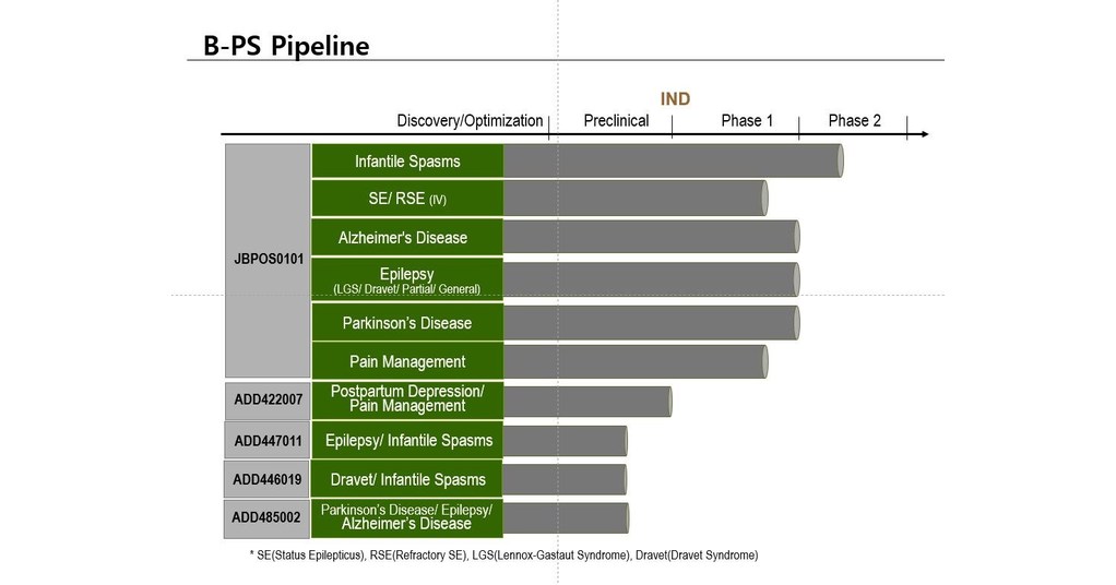 Bio-Pharm Solutions Expands from Epilepsy to Neurodegenerative Diseases ...
