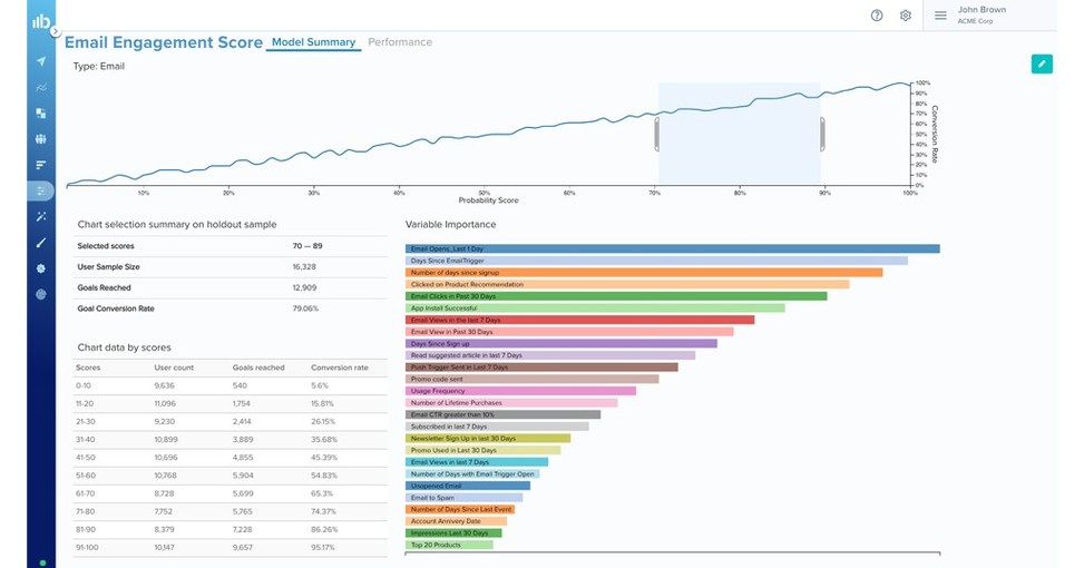Blueshift Expands AI Predictive Studio with New Channel Engagement Scores