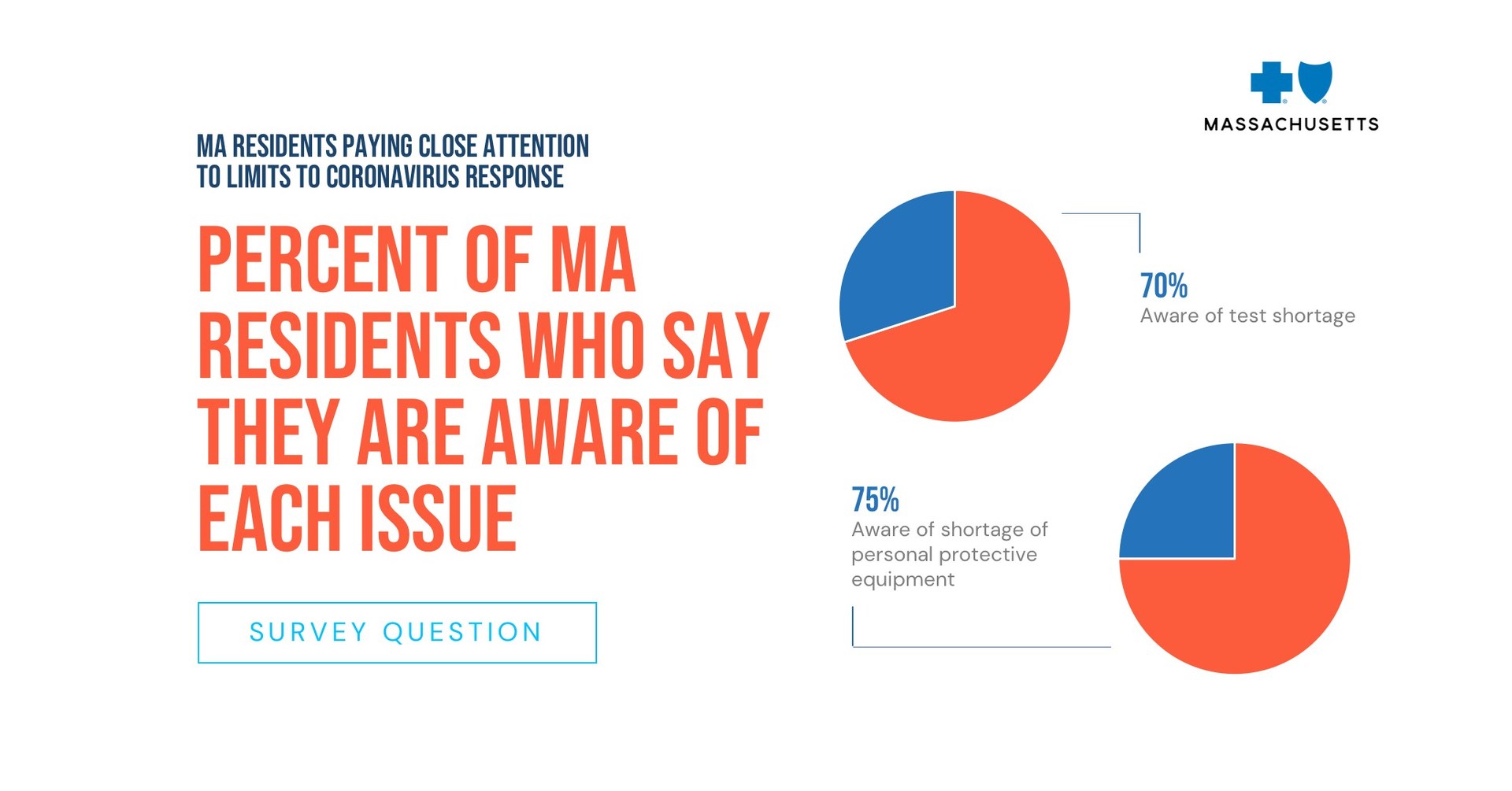 This Week's MassINC/Blue Cross Blue Shield of Massachusetts Tracking ...