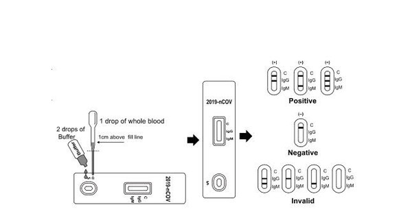 S7 LLC Announces Patent Pending for Multipurpose COVID-19 Rapid Test