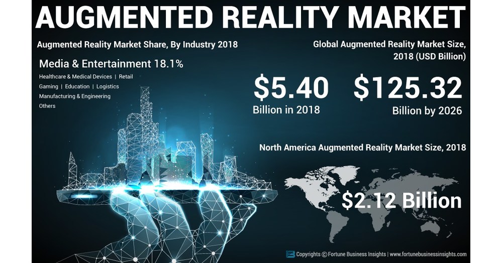 Augmented Reality (AR) Market to Exhibit an Incredible CAGR of 48.6% ...