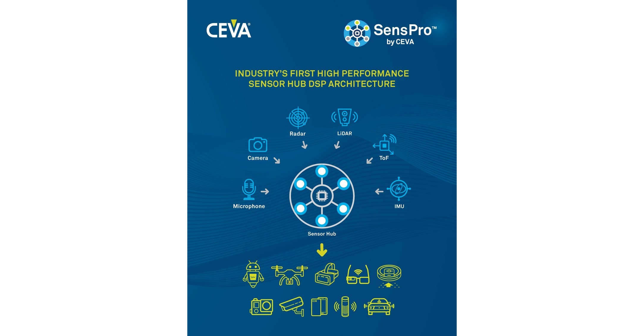 CEVA Announces Industry's First High Performance Sensor Hub DSP ...