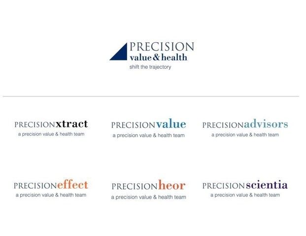 Precision Value & Health Shifts The Trajectory With Convergence Of ...