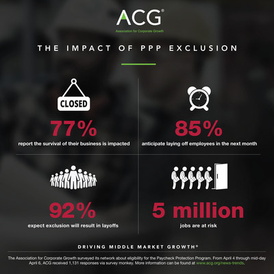 Acg Security Logo Millions Of Lower Middle Market Jobs At Risk In