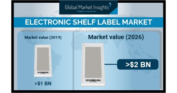 Electronic Shelf Label Market Shipments to Hit 600 Million Units by ...