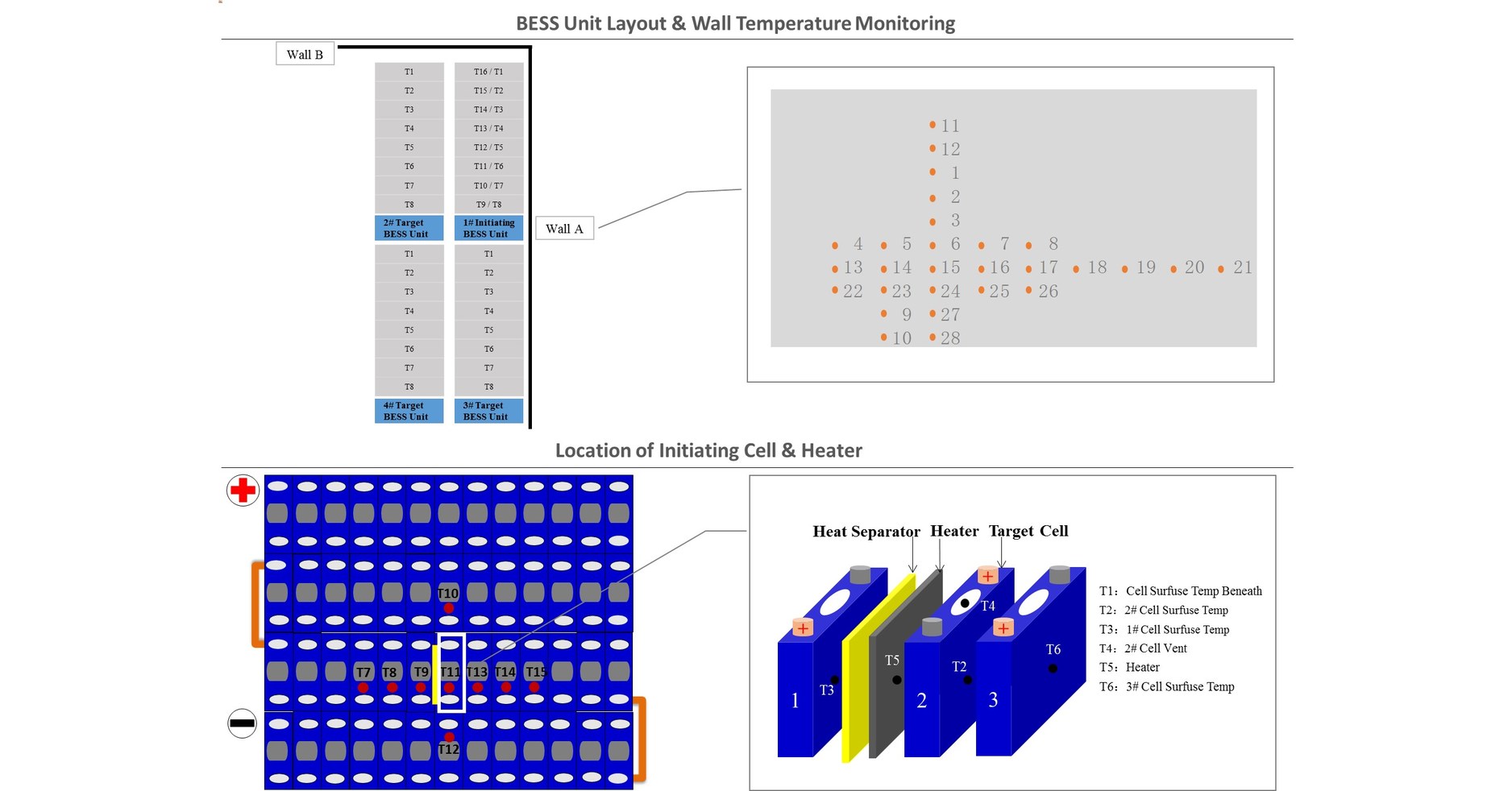 CATL's Innovative Liquid Cooling LFP BESS Performs Well Under UL 9540A Test