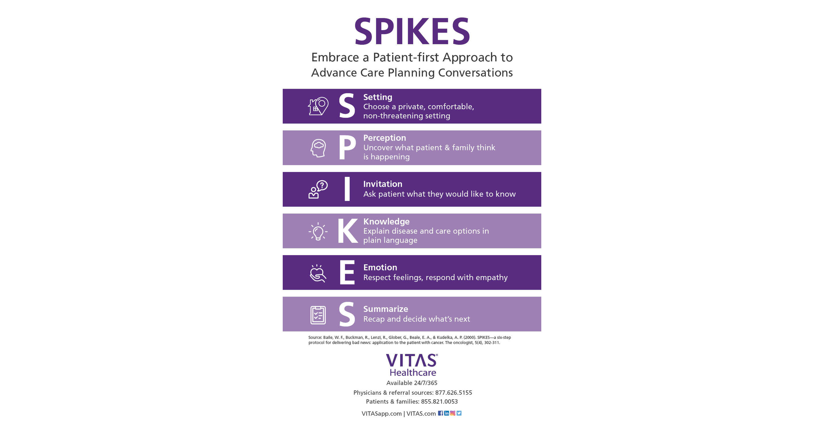 VITAS® Healthcare Releases "Thinking About Hospice" Discussion Guide To ...