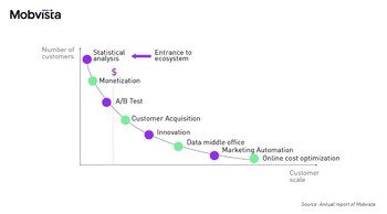 Highlights of Mobvista's 2019 Financial Report: the strategy behind a ...