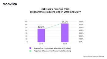 Highlights of Mobvista's 2019 Financial Report: the strategy behind a ...