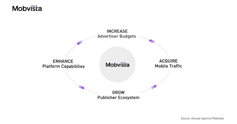 Highlights of Mobvista's 2019 Financial Report: the strategy behind a ...
