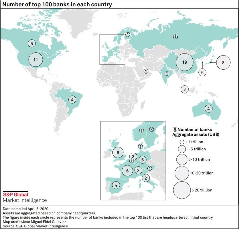 Chinese Banks Remain World's Largest in Latest Global Bank Rankings