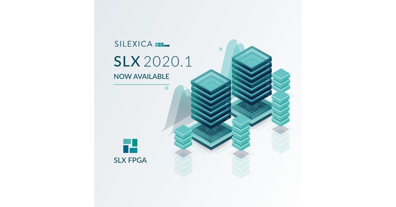 Slx Fpga 20201 Extends C Support And Advanced Array Partitioning