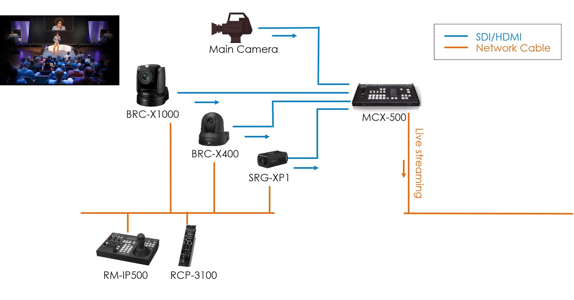 Sony Introduces Optimal Flexibility in Remote Communication, Monitoring ...