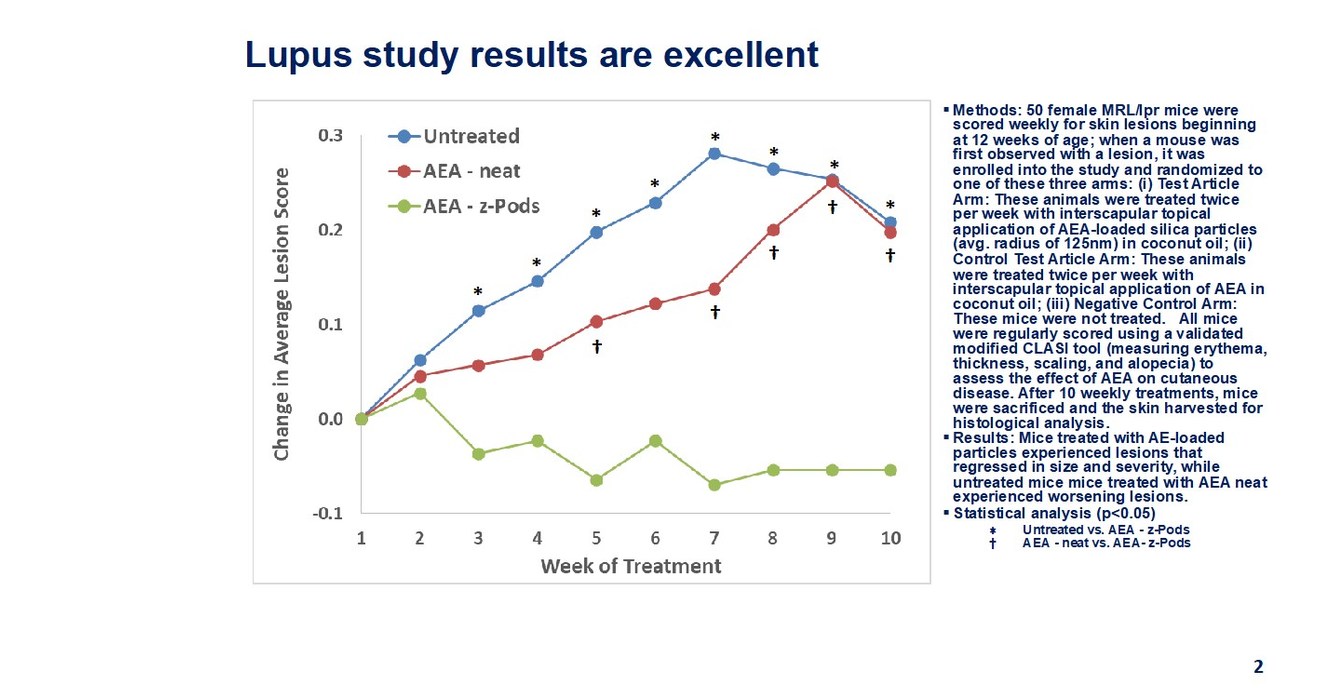 Medicare Lupus Statistics