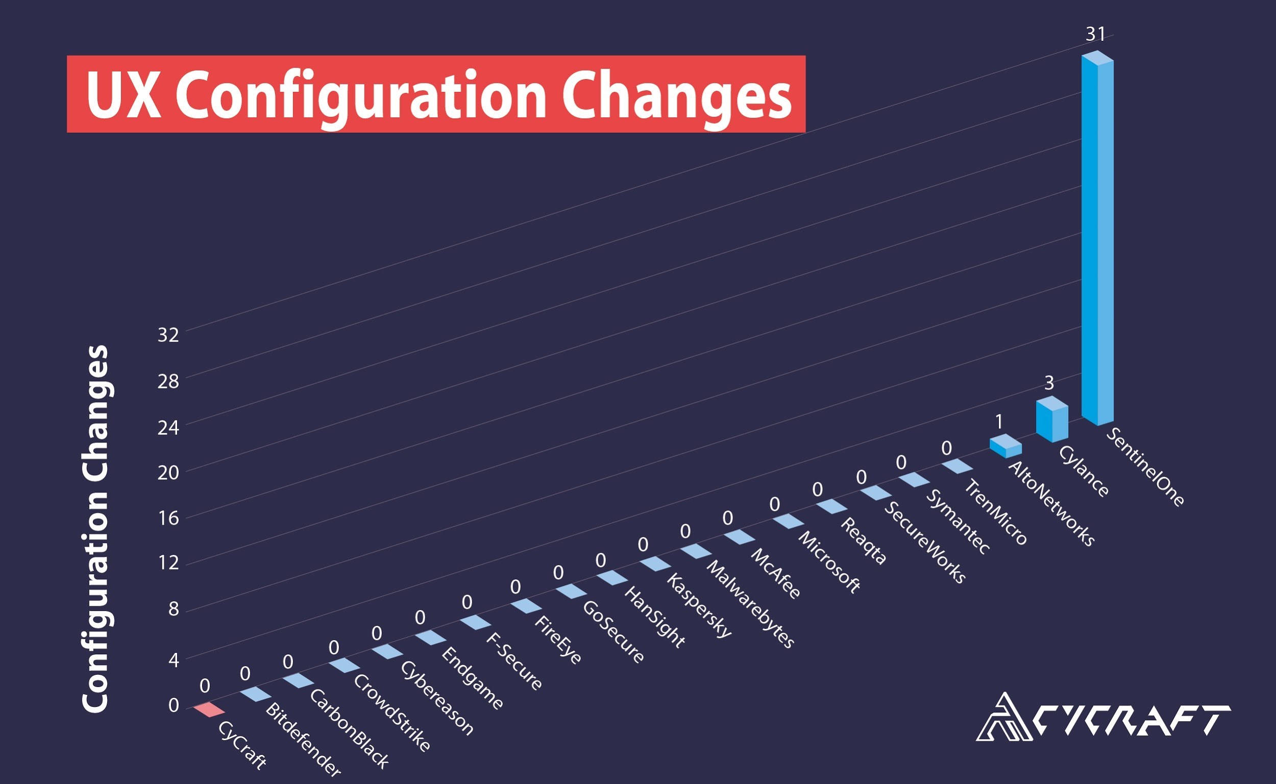 Cision - MediaStudio View Media