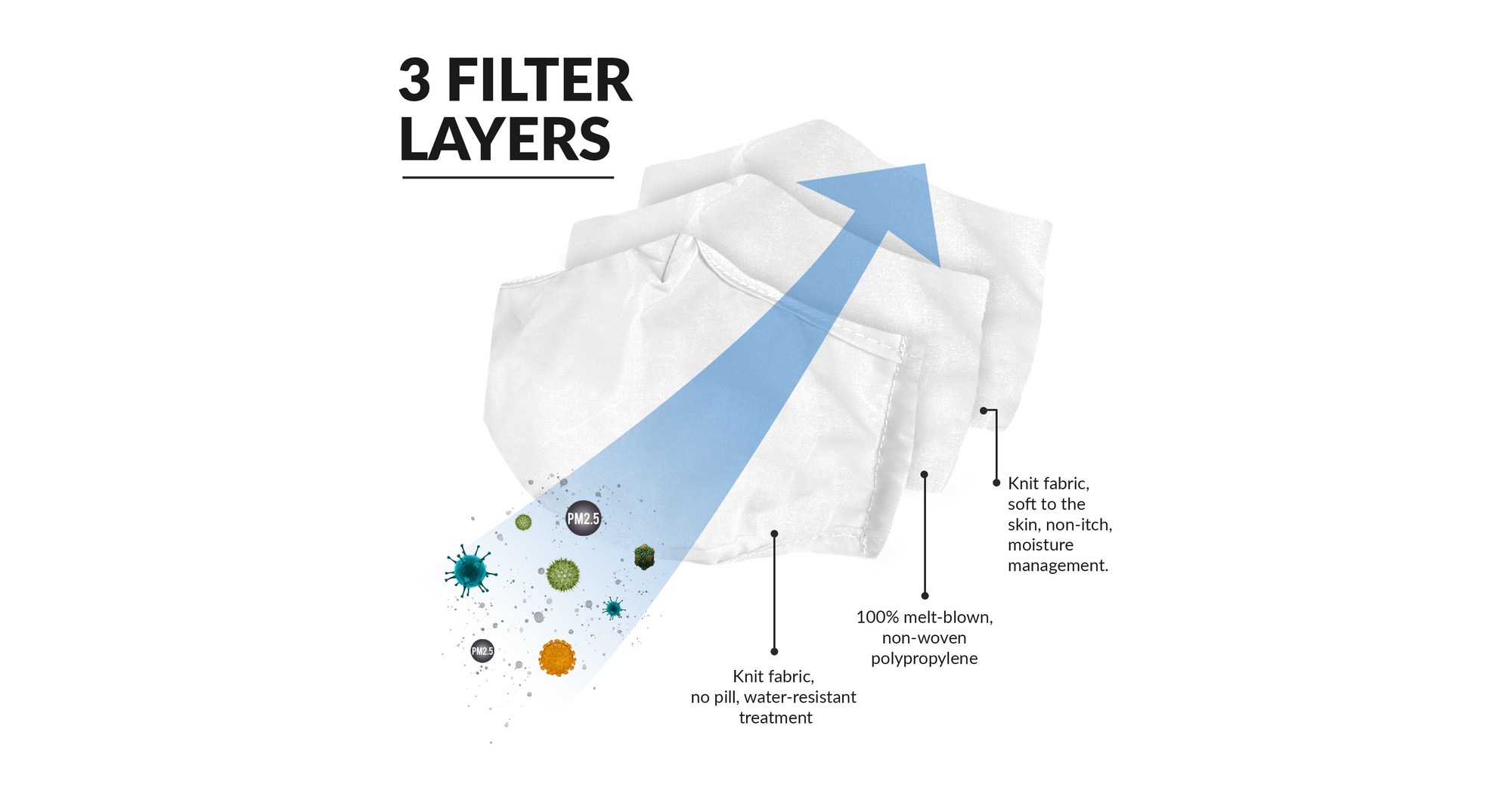 Buy Non-Medical Face Masks Where Available Online Now, Warns Long-Time ...