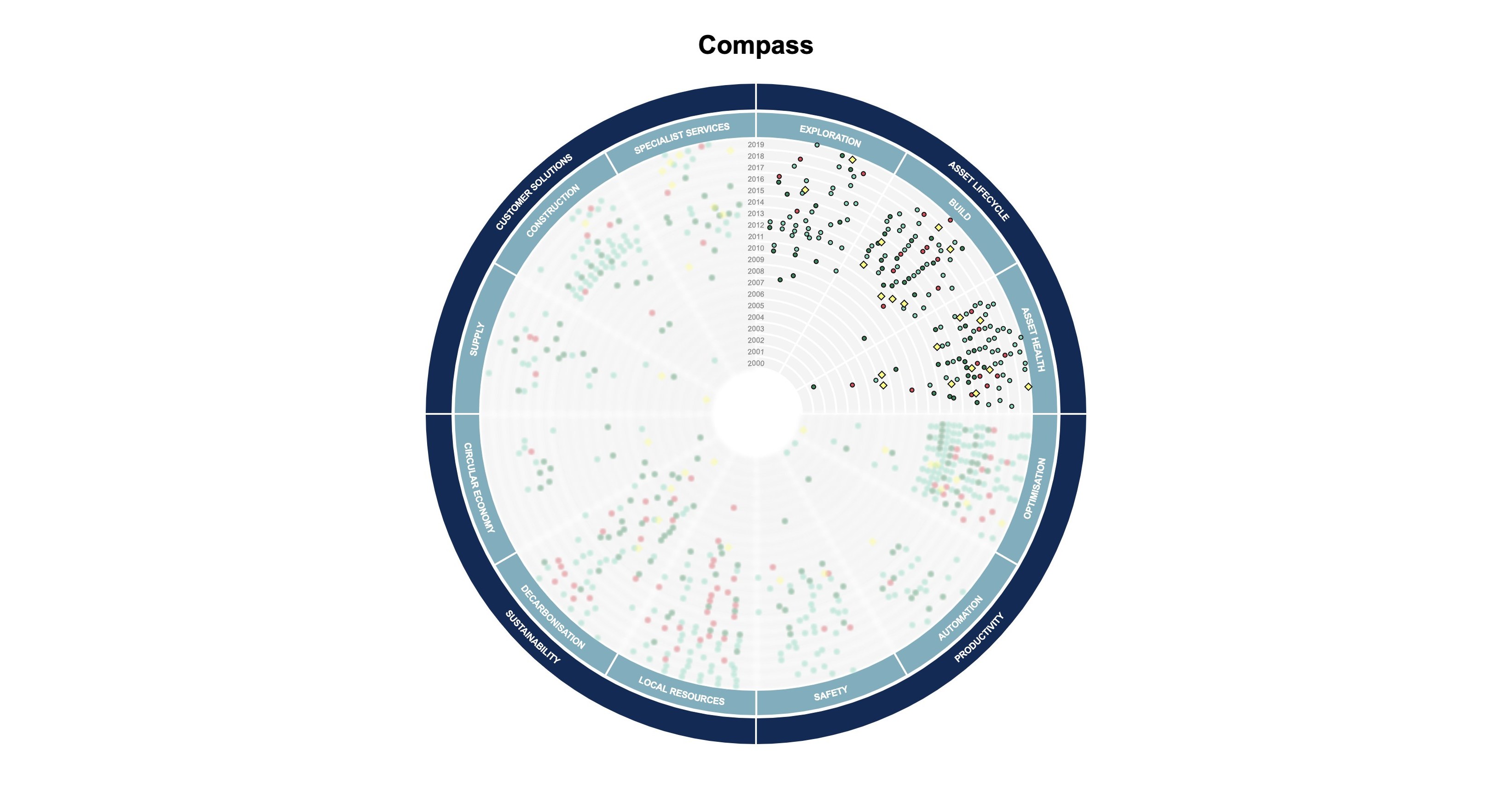 Rainmaking Pioneers New Approach to De-risk Corporate Innovation