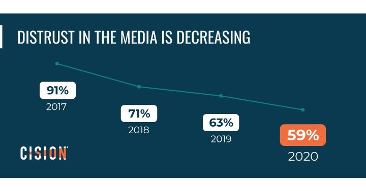 Cision's 2020 State of the Media Report Explores the Latest Trends and ...