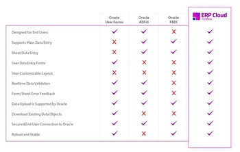 More4apps Launches ERP Cloud Toolbox