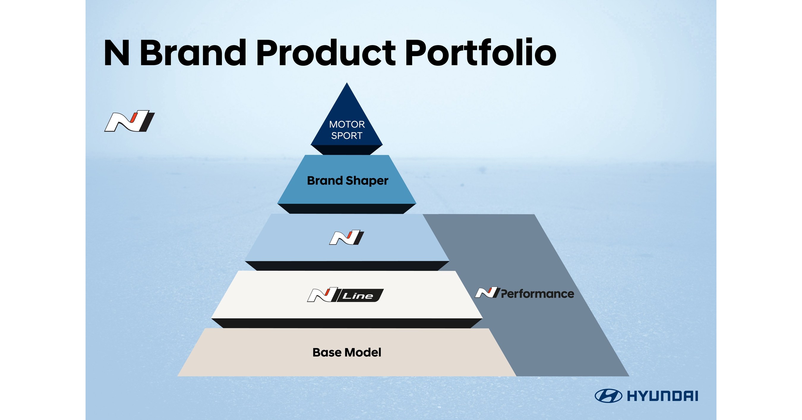 Hyundai Previews All-New Elantra N Line Model