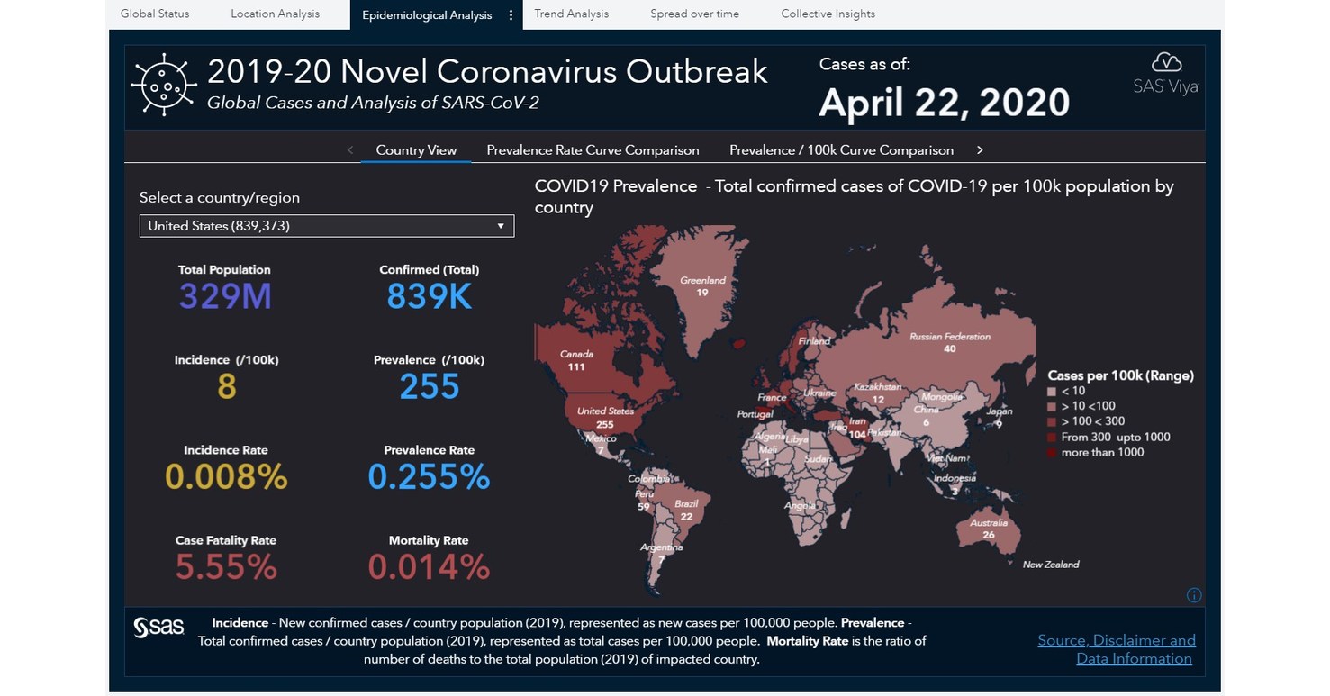 SAS uses analytics, AI to empower community and track pandemic