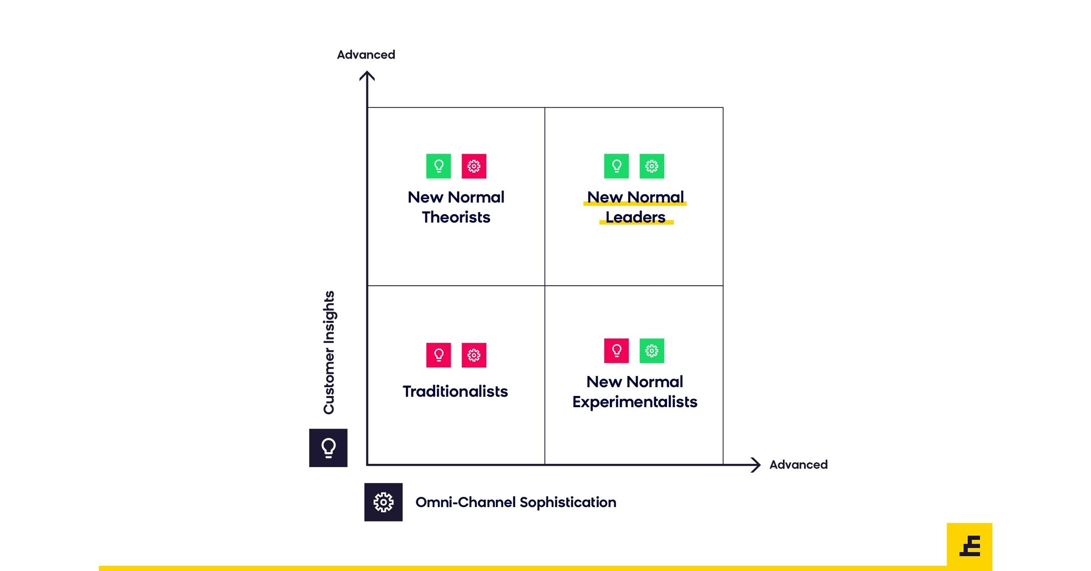 Exponea Launches "New Normal" Framework to Help Marketers Deliver ...