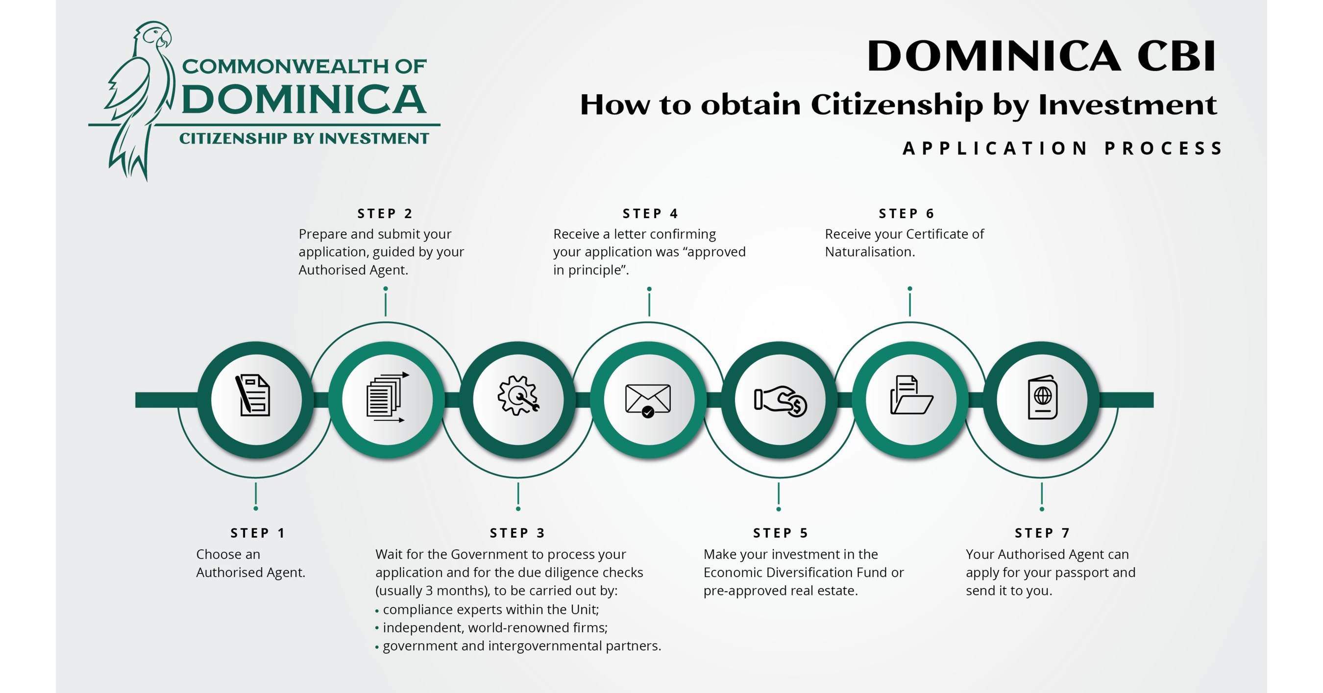 Citizenship by Investment: Dominica Has One of the Fastest and Most ...