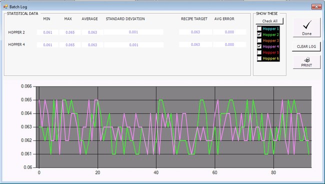 AEC Announces BlendTrac®, A New Software Program for Data Automation
