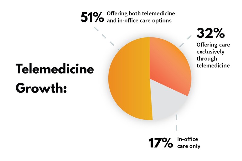 Cision - MediaStudio View Media