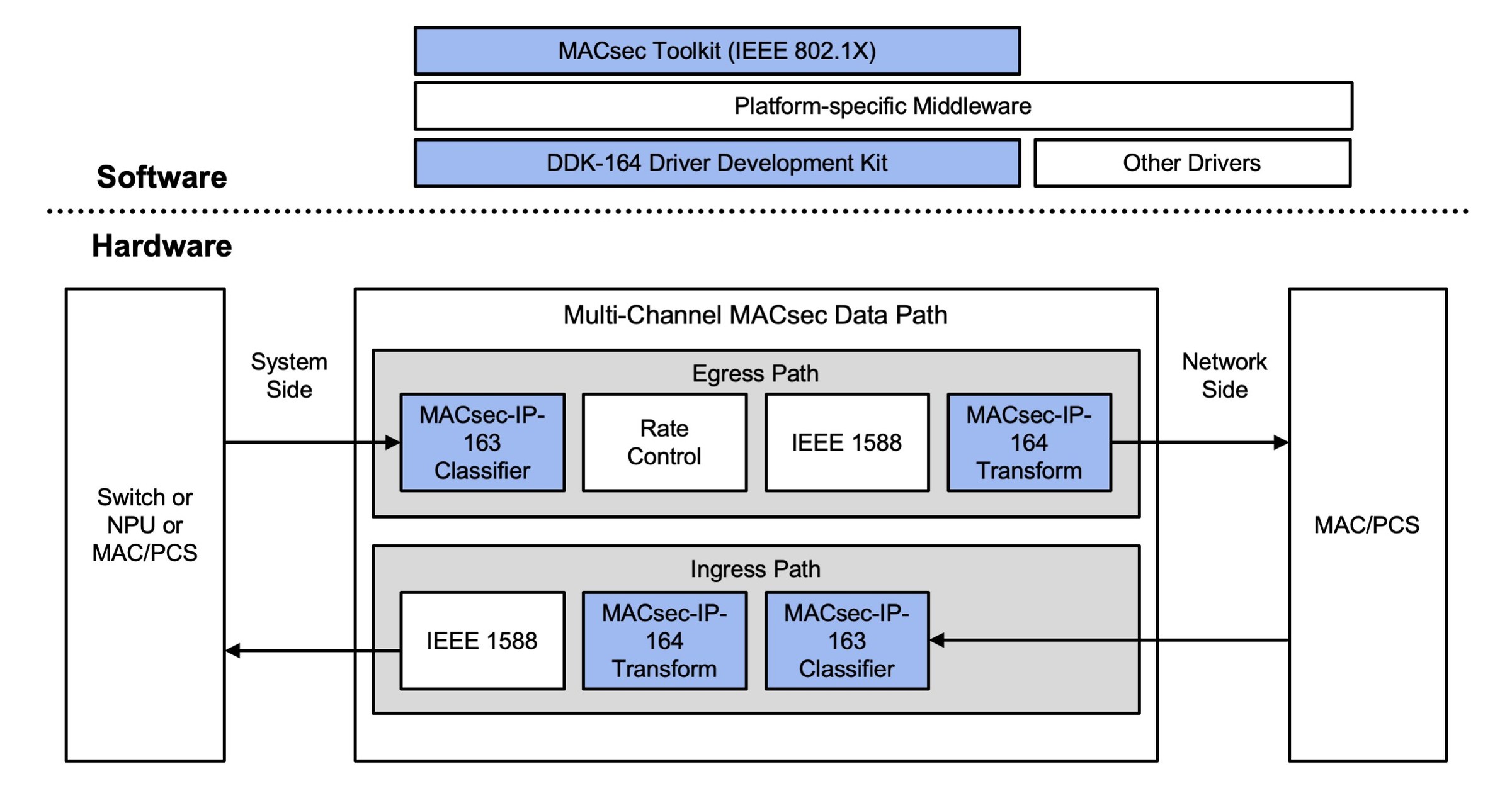 Rambus Announces Complete 800G MACsec Solution for Enhanced Data Center ...