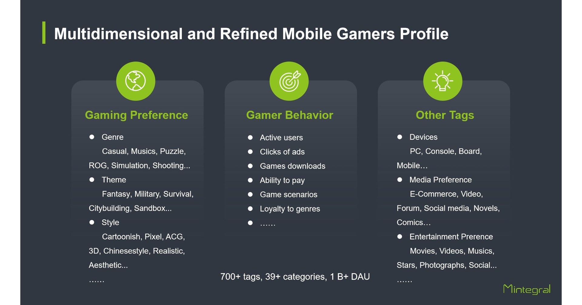 The Mintegral Guide to Media Buying for Midcore and Hardcore Games