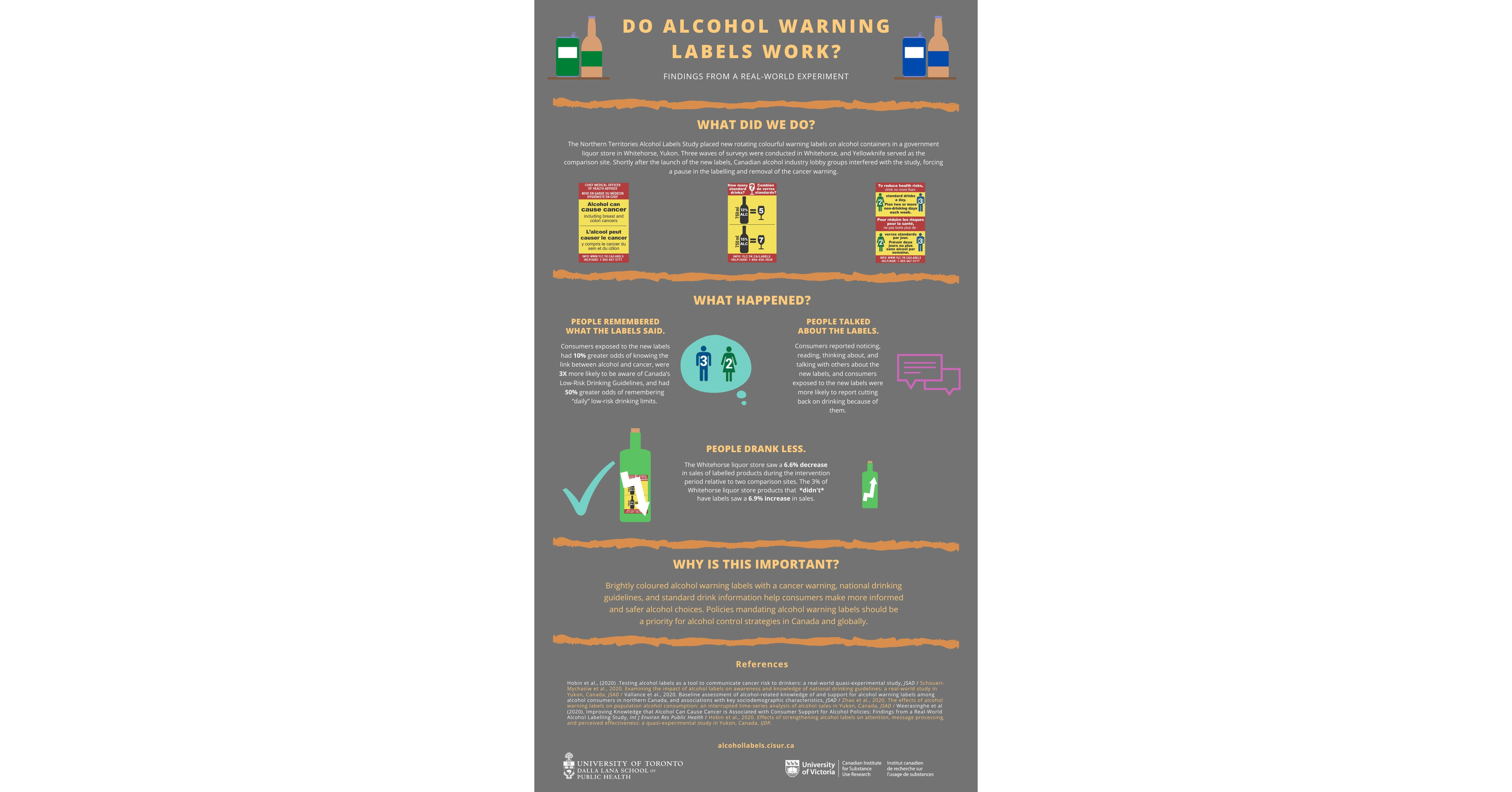 Labels on Alcohol Bottles Increase Awareness of Drinking Harms, Guidelines